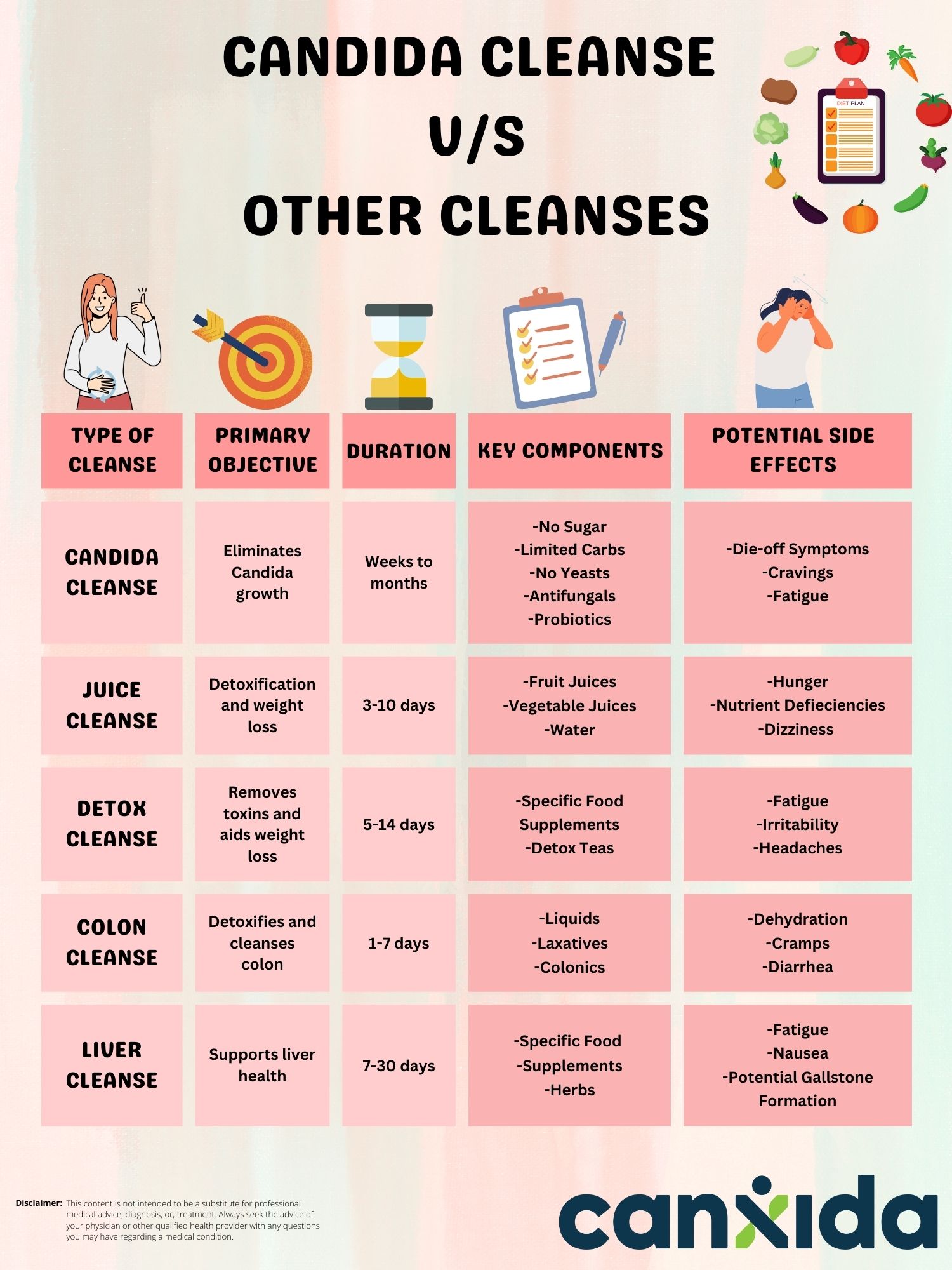 Comparing Cleanses: Candida Cleanse vs. The Rest – What You Need to ...
